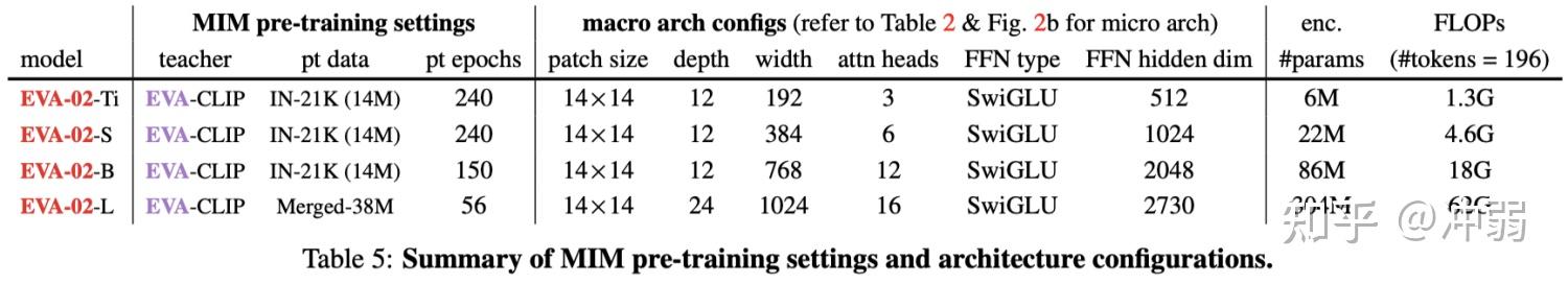 一篇文章搞懂EVA - 知乎