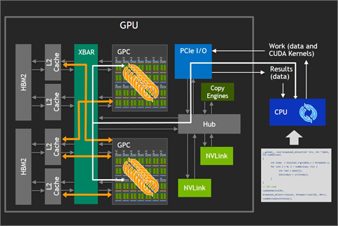 全球最大GPU 背后的秘密：NVSwitch如何实现NVIDIA DGX-2的超强功力？ - 知乎