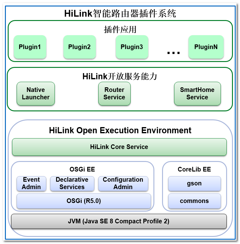 以华为HiLink平台为例，聊一聊智能网关在智能家居中的应用 - 知乎