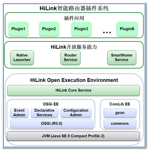 以华为HiLink平台为例，聊一聊智能网关在智能家居中的应用 - 知乎
