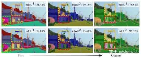 Papers - Deep Hierarchical Semantic Segmentation - 知乎