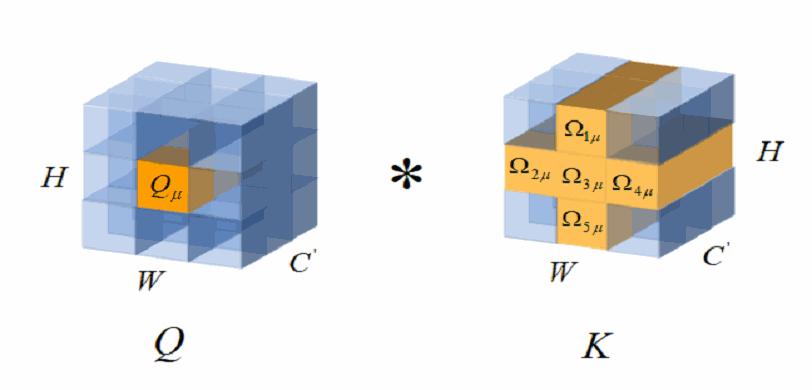 ICCV2019语义分割文章CCNet详解 - 知乎