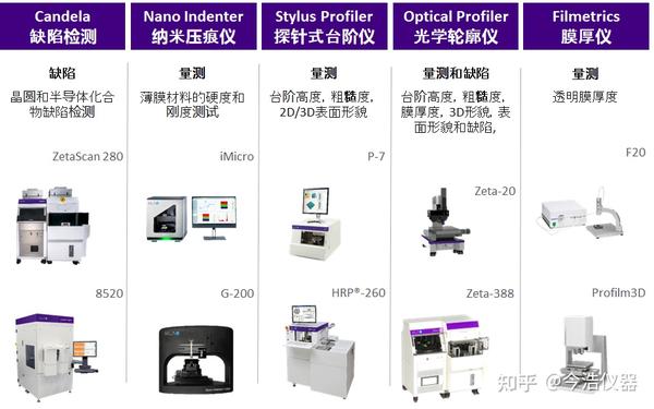 KLA的仪器 - 知乎