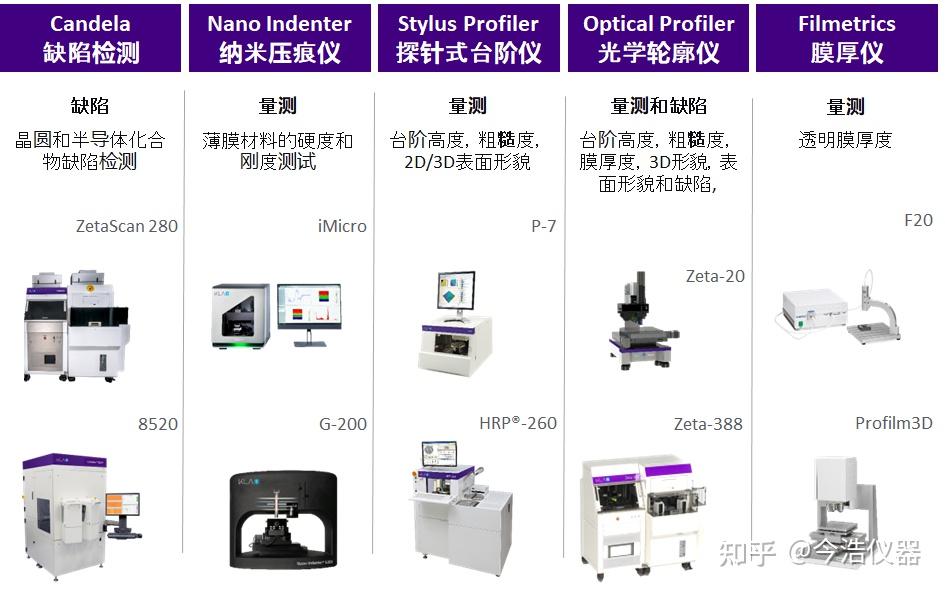 KLA的仪器 - 知乎