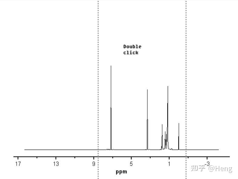 PolyPro 处理核磁 NMR 数据，核磁 1r, 1i, fid 文件读取 - 知乎