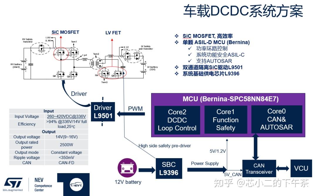 新能源汽车DC/DC变换器及实物拆机图 - 知乎