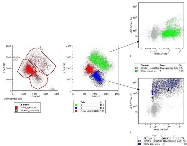 线性判别分析 – Linear Discriminant Analysis | LDA - 知乎