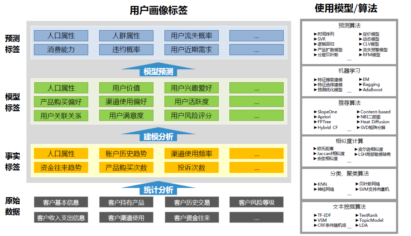 比你更了解你，浅谈用户画像 知乎