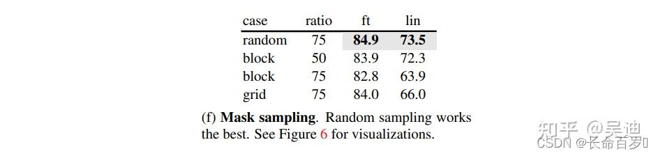 【论文阅读】MAE: Masked AutoEncoder - 知乎