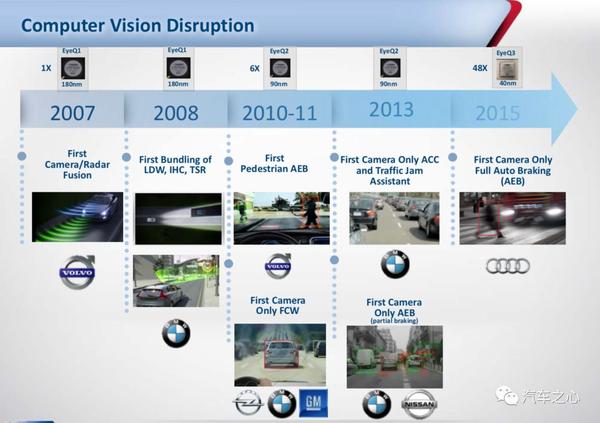 Mobileye 成长史上的 5 个关键时刻 - 知乎