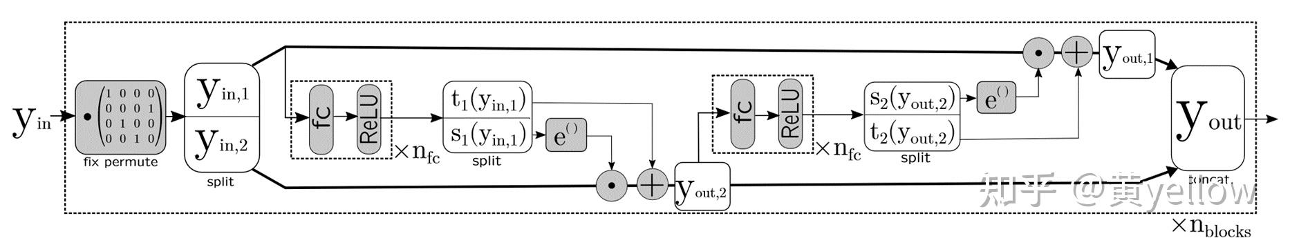 基于流模型 Flow-based model 的图像缺陷检测算法 - 知乎