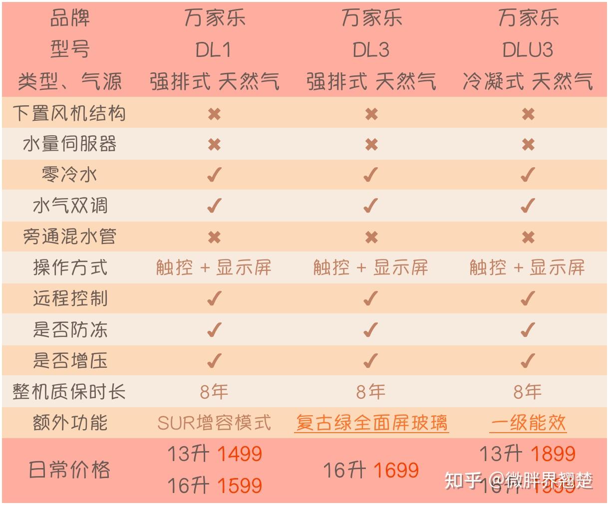 万家乐燃气热水器什么型号的比较好？