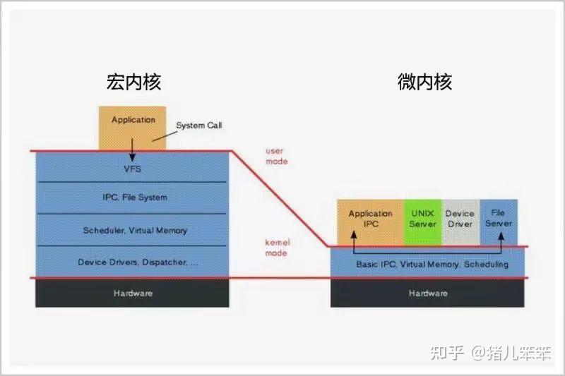 简单分析一下windows到底是什么内核架构 - 知乎