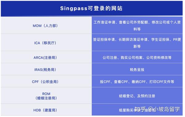新加坡Singpass如何申请，注意事项 - 知乎