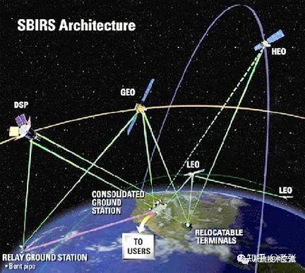 天基红外系统 - 知乎