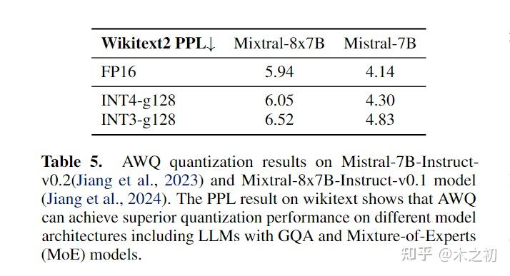 [长文][论文精读] AWQ: Activation-aware Weight Quantization - 知乎