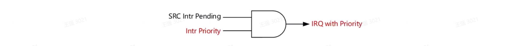 PLIC基础知识 - 知乎