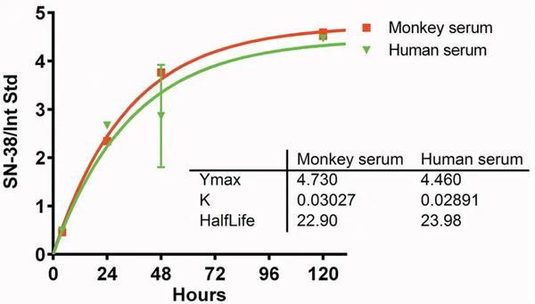 抗体偶联药物（ADC）在体外血液基质中的稳定性研究 - 知乎