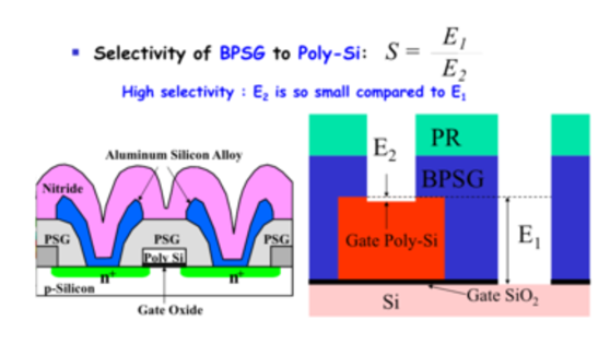 Dry Ecth （1） - 知乎