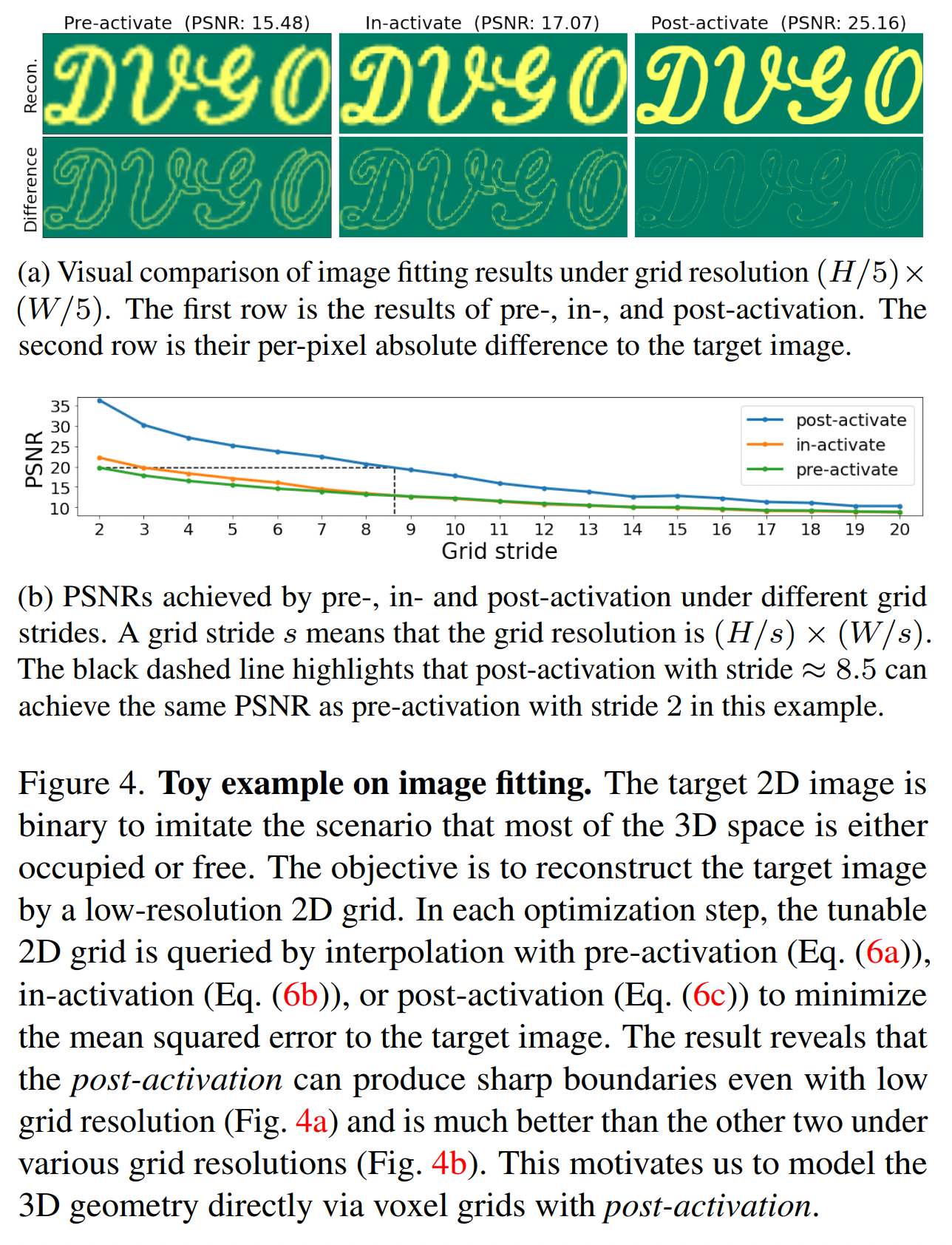Improved Direct Voxel Grid Optimization for Radiance Fields Reconstruction - 知乎