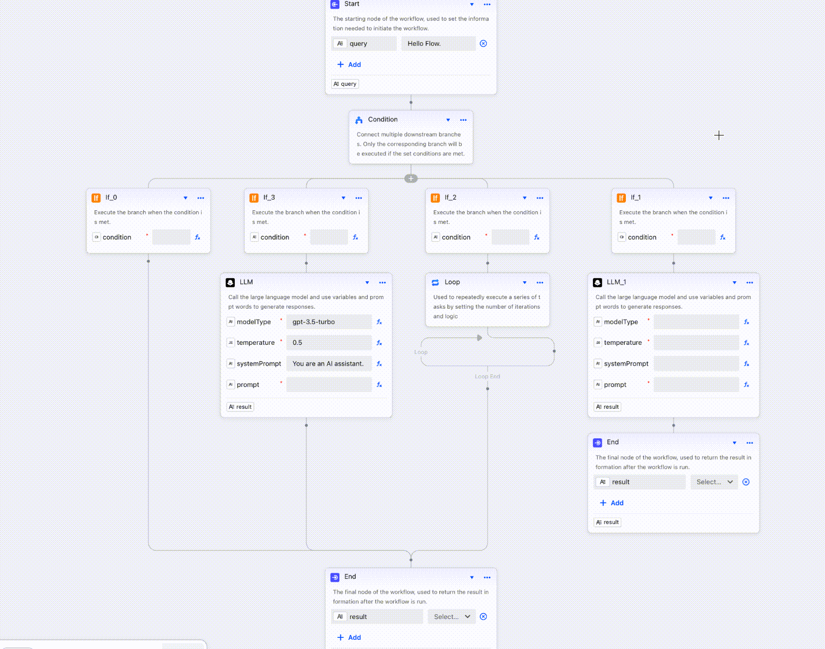 字节开源扣子(coze)可视化工作流构建引擎 FlowGram - 知乎