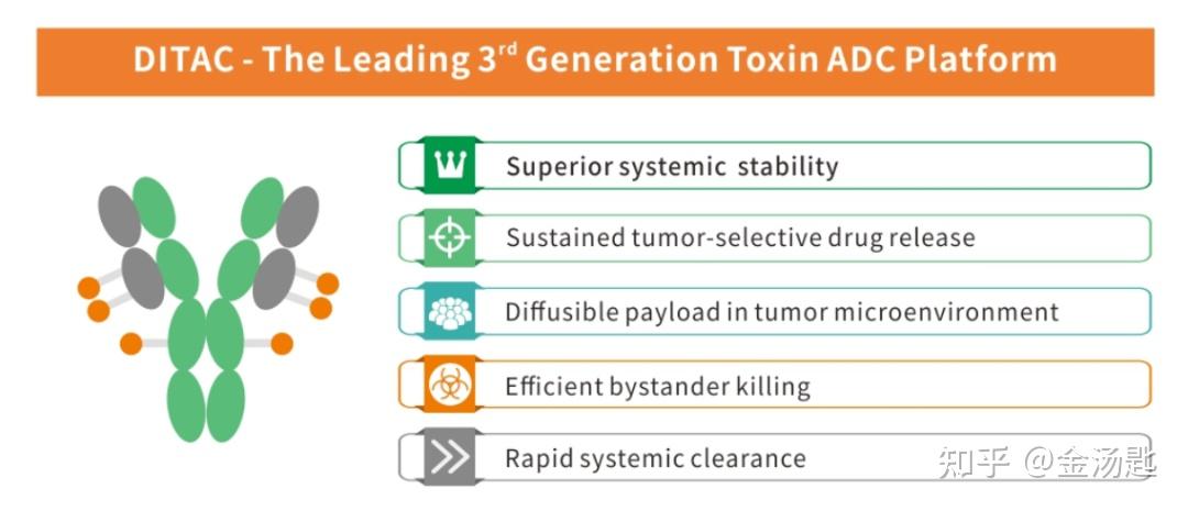 盘点 | 国内药企 ADC 管线布局 - 知乎