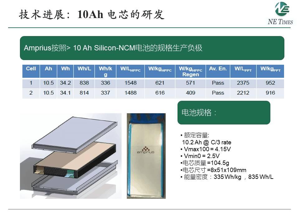 美国电动汽车技术研发进展–Amprius纳米级硅负极先进电池项目进展 - 知乎