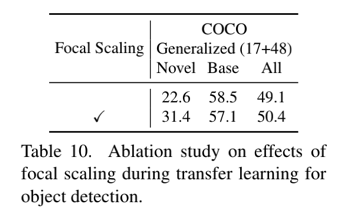 CLIP还能用于目标检测？微软发布全新目标检测预训练模型RegionCLIP - 知乎
