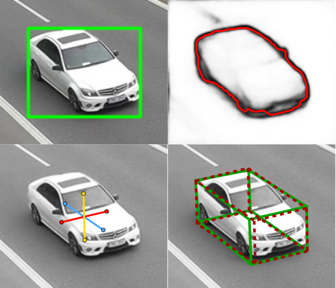 3D Bounding Box检测专栏 - 知乎