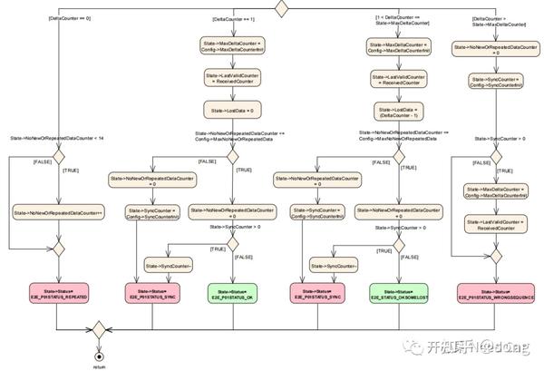 功能安全e2e:浅谈profile01(p01) 知乎