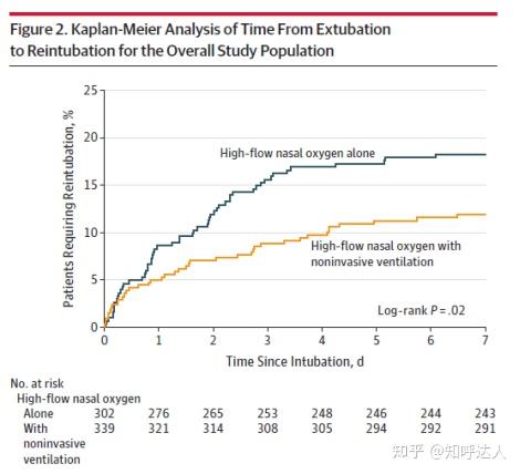 呼吸支持新思路：NIV联合HFNC交替应用 - 知乎