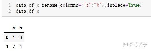 Python处理csv文件及与dataframe类型数据的转化,merge 匹配两个dataframe类型数据 知乎