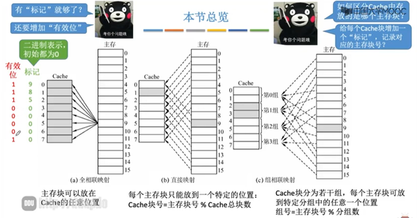 一文搞懂Cache基本原理 - 知乎