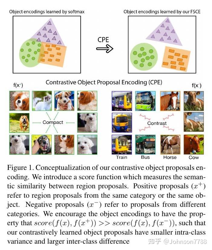 FSCE: 通过对比性建议编码进行的few-shot目标检测 - 知乎