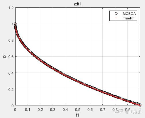 多目标优化算法：多目标棕熊优化算法（Multi-objective Brown-bear Optimization Algorithm, MOBOA）MATLAB - 知乎