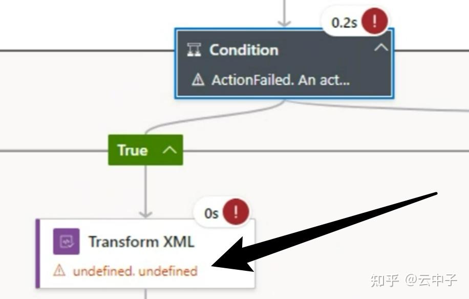 【Azure Logic App】在Logic App中使用 Transfer XML组件遇见错误 undefined - 知乎