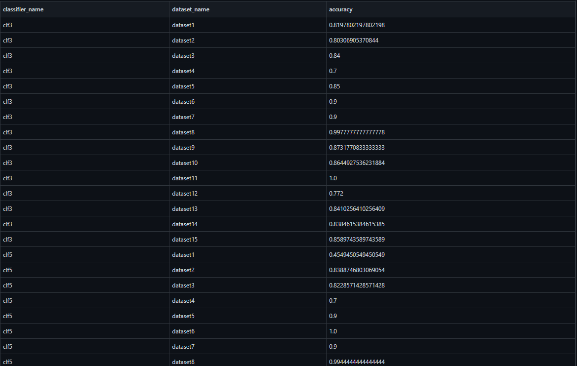 critical difference diagram的学习 - 知乎