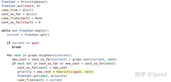 A*算法及其变种 - 知乎