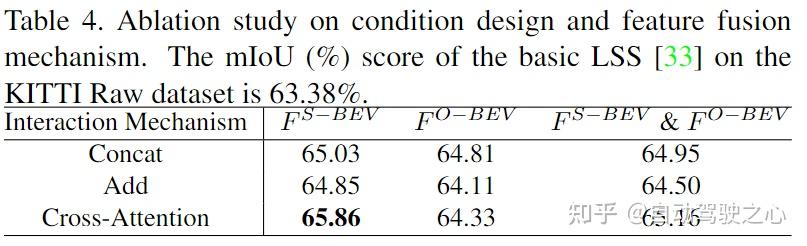 DiffBEV：BEV感知的条件扩散模型 - 知乎