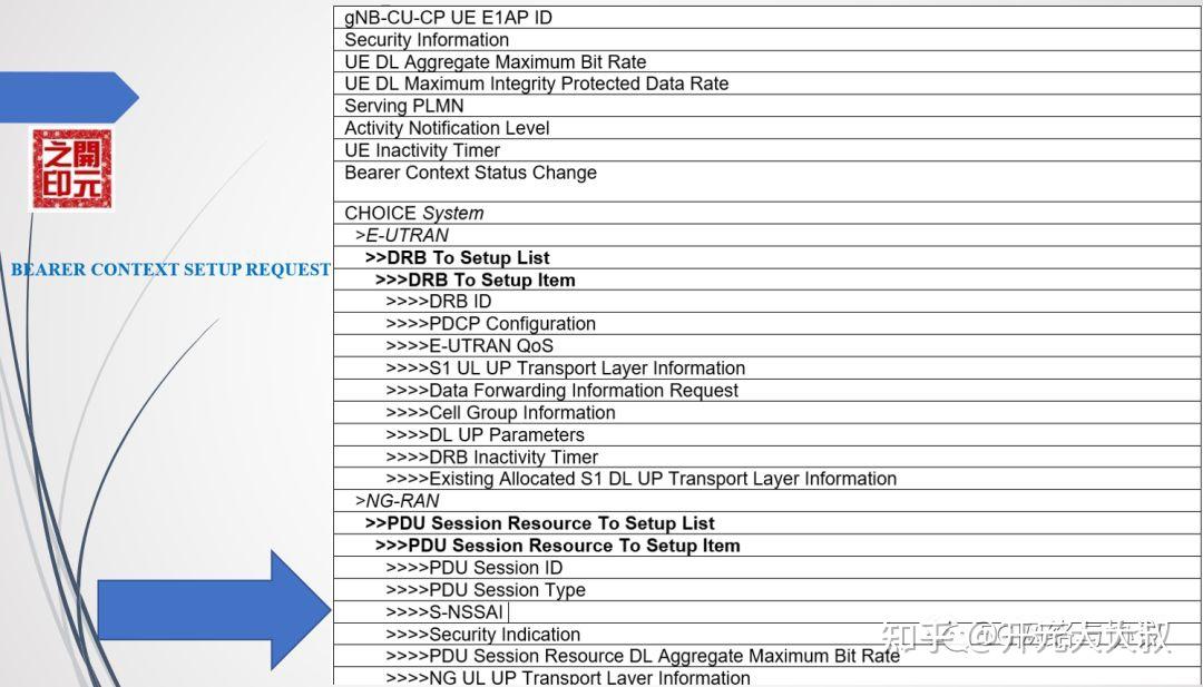 5G切片中NSSAI定义与传递 - 知乎