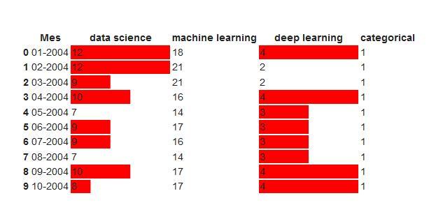 Python数据可视化的完整版操作指南（建议收藏） - 知乎