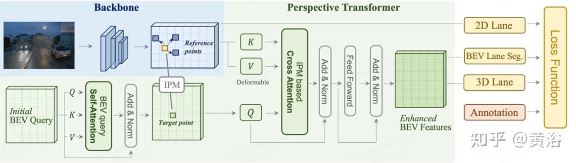 单目BEV感知方案 - 知乎