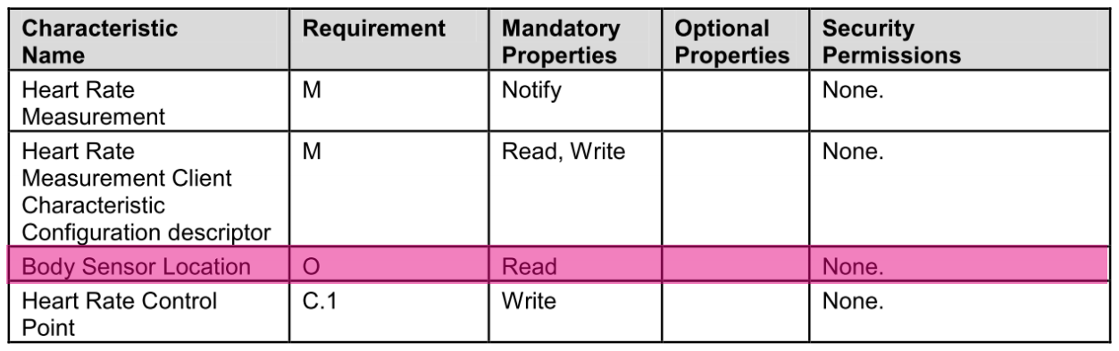 GATT与服务介绍 - 知乎