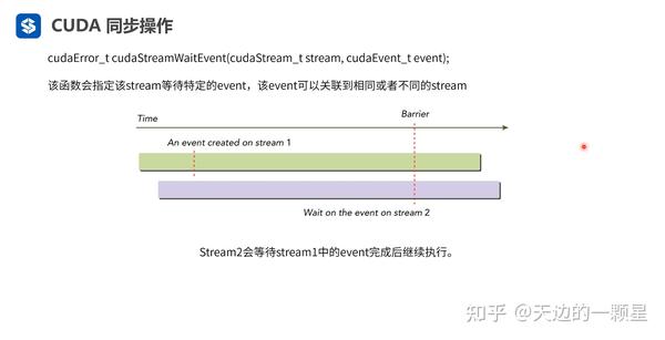 CUDA stream 和 event - 知乎