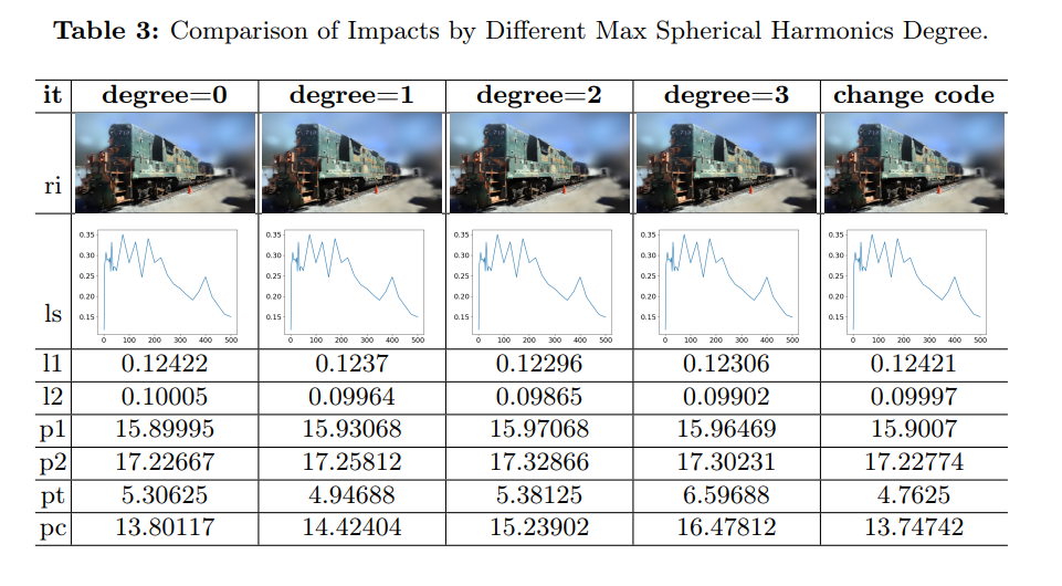 NeRF/3DGS&Beyond 05.15（SketchDream， Residual-NeRF，3DGS+网格，I3DGS，Splat-MOVER，RPBG，TD-NeRF，NeRF机器人 ...
