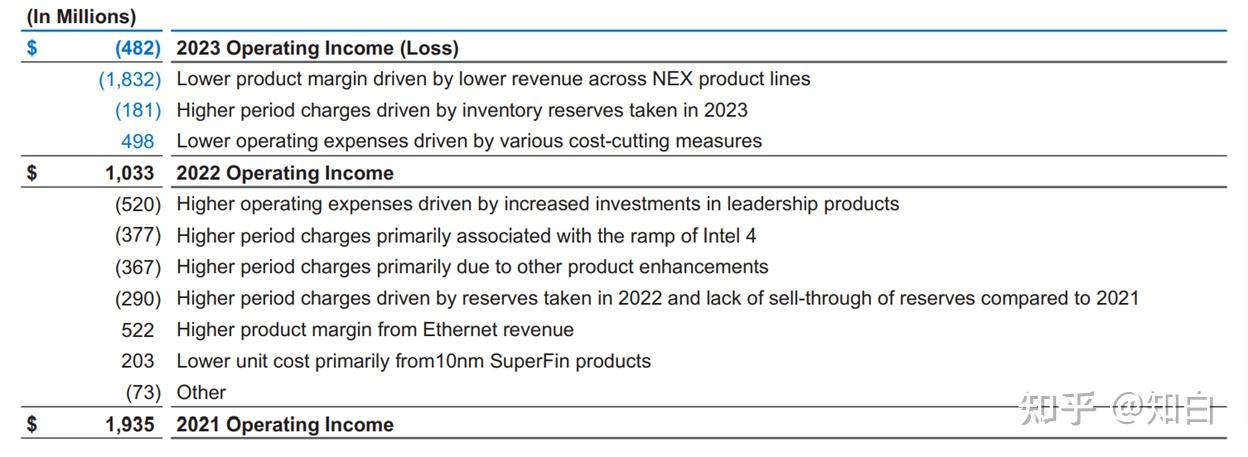 半导体公司 – Intel（五）- 产品介绍 – NEX - 知乎