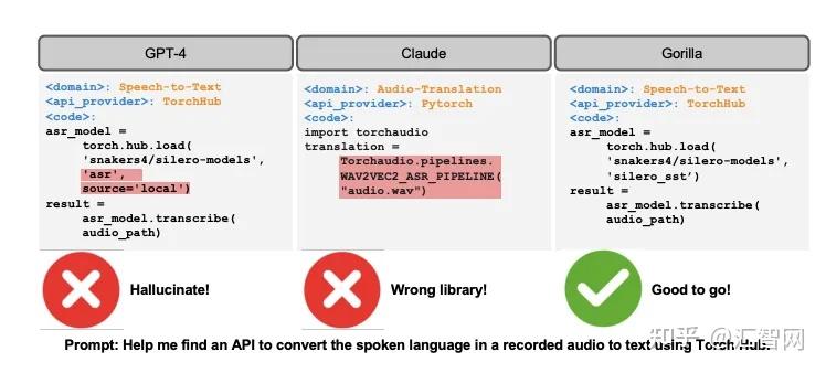 用Gorilla LLM生成API调用 - 知乎