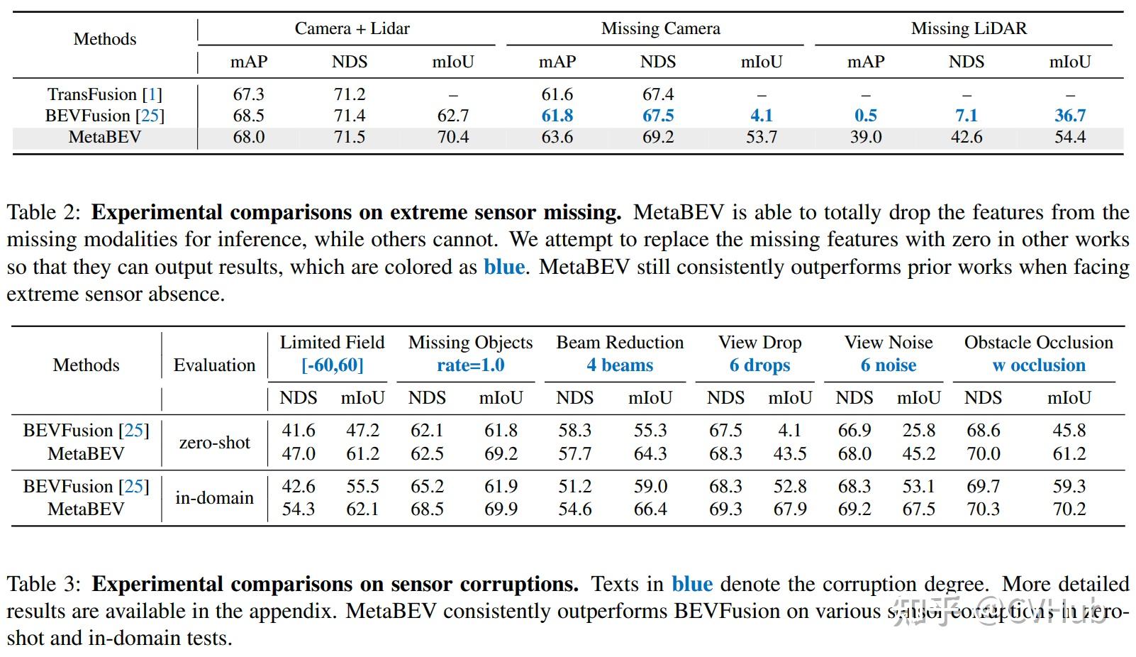 传感器失效怎么办？MetaBEV：一种新颖且鲁棒感知网络架构，专治各自传感器疑难杂症 - 知乎