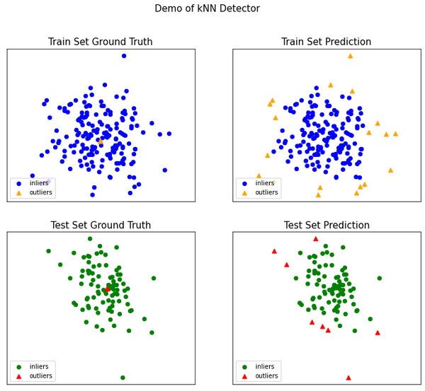 异常检测算法之(KNN)-K Nearest Neighbors - 知乎
