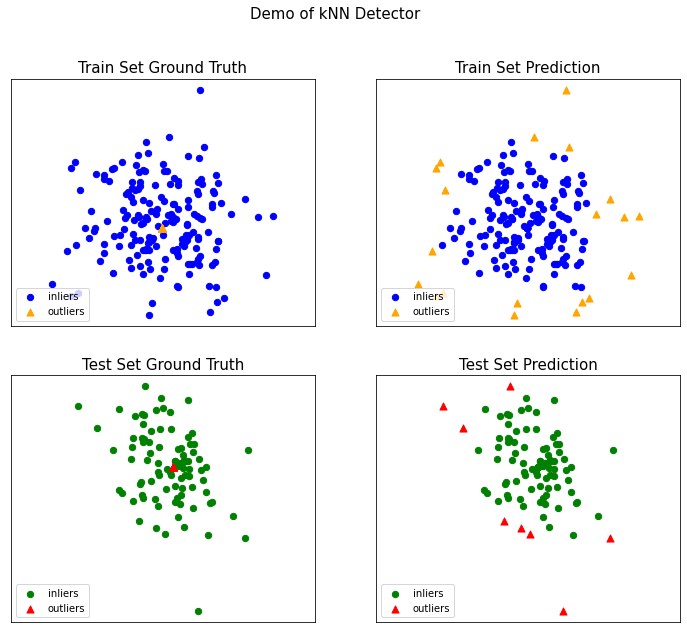 异常检测算法之(KNN)-K Nearest Neighbors - 知乎